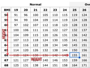 Body Mass Index Table (BMI Chart)